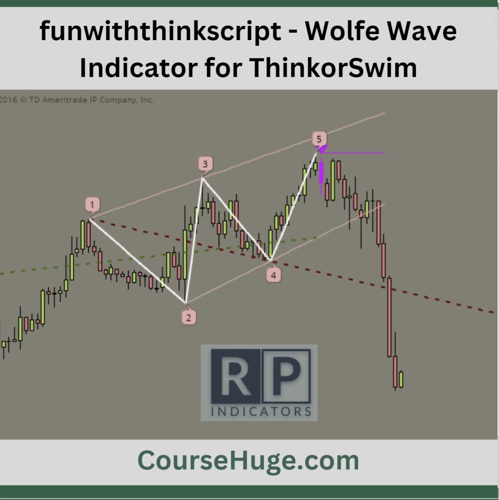 Wolfe Wave Indicator For ThinkorSwim (funwiththinkscript)