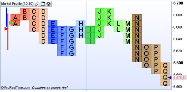 John Keppler - Market Profile Trading Strategies: Beyond The Basics