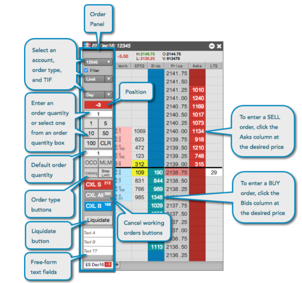Axia Futures - Trading With Price Ladder And Order Flow Strategies