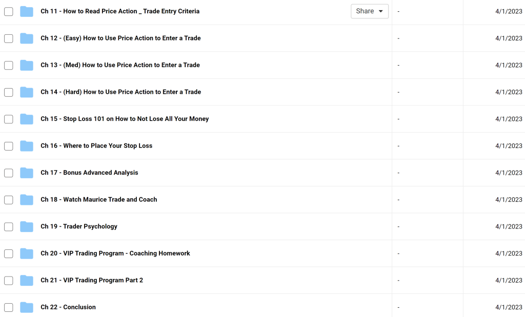 Maurice Kenny – How to Day Trade Like the Top 10 – CourseHuge Learning