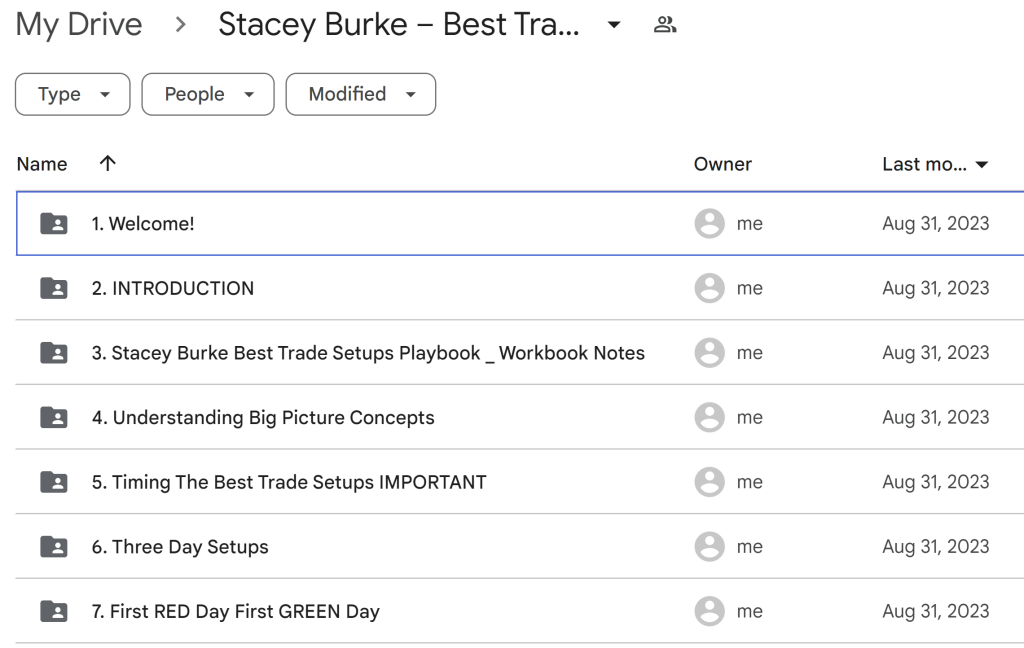 Stacey Burke – Best Trading Setups Playbook – CourseHuge Learning