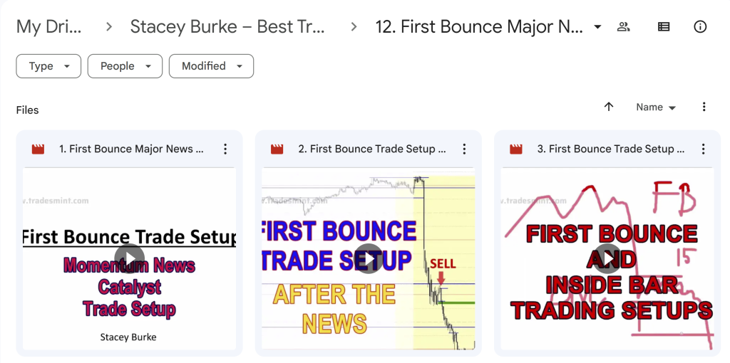 Stacey Burke – Best Trading Setups Playbook – CourseHuge Learning