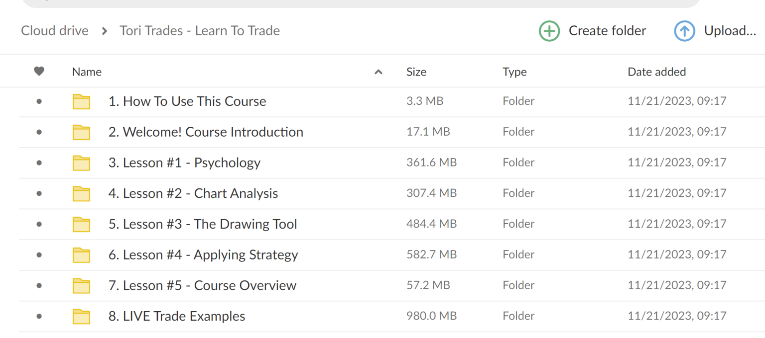 Tori Trades – Learn To Trade Course – CourseHuge Learning