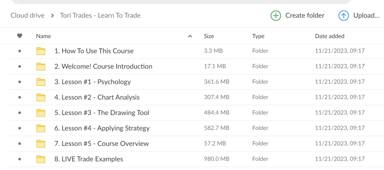 Tori Trades – Learn To Trade Course – CourseHuge Learning