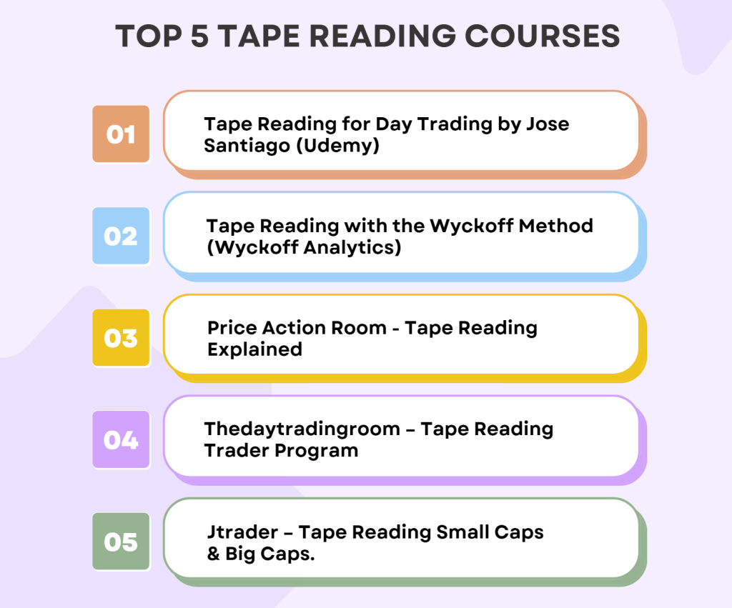 Top 5 Tape Reading Courses for Trading – CourseHuge Learning